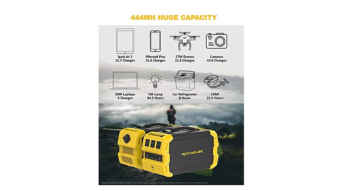 ROCKSOLAR RS650: Powerful 444Wh Solar Generator