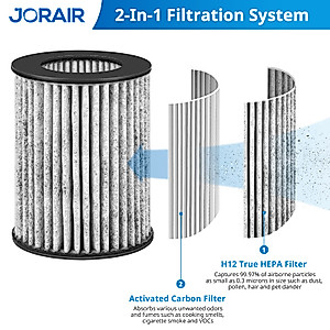 JORAIR True HEPA Replacement Filters Compatible with AM-1A Mini Portable Air Purifier, Hepa Filters for Model AM-1A, 2 Pack
