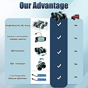 AmazeFun Amphibious Remote Control Car, 2.4GHz Gesture Sensor 4WD Remote Control Boat,360° Rotating Waterproof RC Stunt Car for Age 4 5 6 7 8 9-12 Kids Girls Boys Gift,All Terrain Beach Pool Water Toy