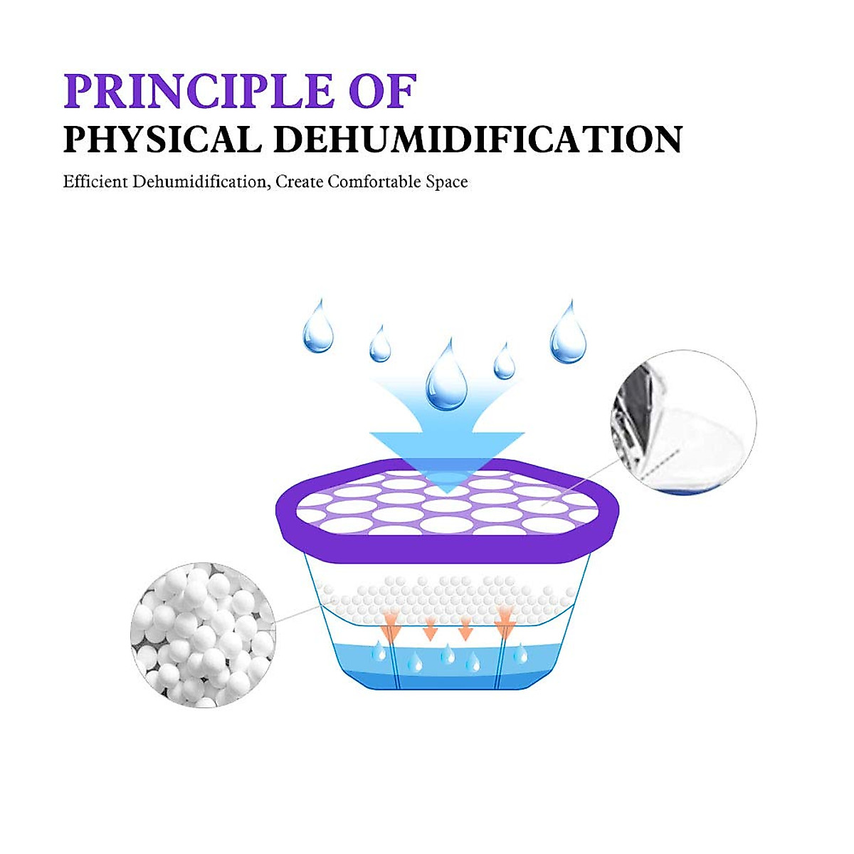 CANAGER Lavender Vanilla Moisture Absorber Box,Odor Eliminator and Dehumidifier Boxes for Closet,Bedroom,Kitchen,Bathroom-6 Packs,Cups - Traps Moisture for Fresher, Cleaner Air Purple