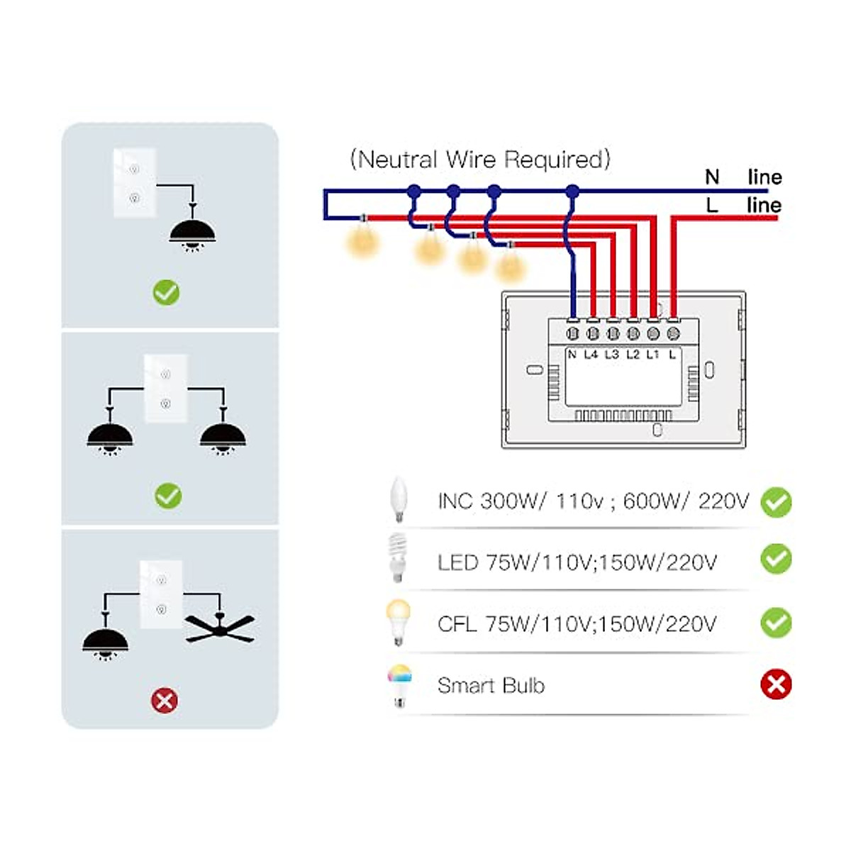 MOES Dual Dimmer Switch, Double Dimmer Switch for LED Lights, Full Range Dimming, WiFi Smart Light Switch Neutral Wire Required, Single Pole, 300W INC, 75W LED/CFL, Smart Life/Tuya APP Remote Control