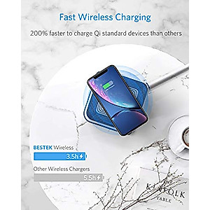 PD 20W USB C Power Strip with Wireless Charger BESTEK 8-Outlet Surge Protector and 30W 3-Port USB Charging Dock Station,4000 Joules,ETL Listed,Dorm Room Accessories (8AC+3USB+Wireless Charger-Blue)