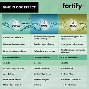 Fortify Skincare 9-in-1 Korean Facial Mist Spray with Hyaluronic Acid & Aloe Vera - Anti-Aging & Hydrating - Dermatologist Tested, Fragrance-Free - All Skin Types, Clean Beauty - 130ML/4.39 FlOz