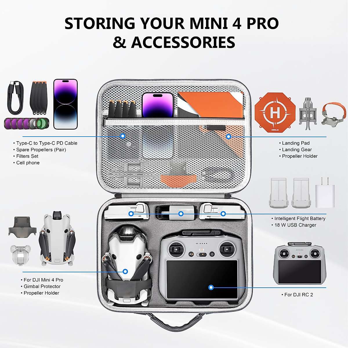 Tomat Mini 4 Pro Carrying Case, Portable Travel PU Leather Storage Shoulder Bag for DJI Mini 4 Pro Fly More Combo RC2 / RC-N2 Accessories Compatible with 3 Batteries