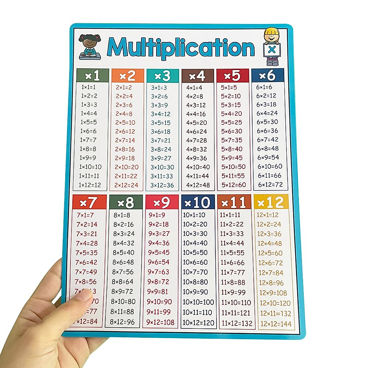 Richardy 8Pcs Math Educational Poster Math Charts Elementary Teaching Multiplication Division Addition Subtraction Number Shape Teaching Aids Classroom Decora A4 11.22X8.26 Inch