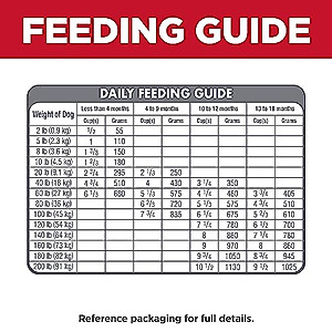 Hill's Science Diet Puppy, Large Breed Puppy Premium Nutrition, Dry Dog Food, Chicken & Brown Rice, 15.5 lb Bag