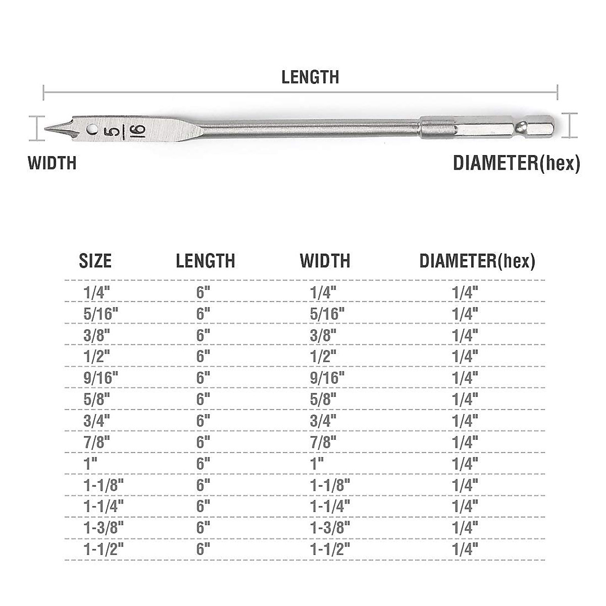 WORKPRO 13-Piece Spade Drill Bit Set & WORKPRO 10-Piece Pro Spade Drill Bit Set