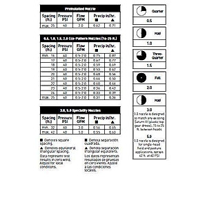 Orbit 55179 Saturn IV Pro Gear Drive Rotor Sprinkler Spray Head with Matched Precipitation