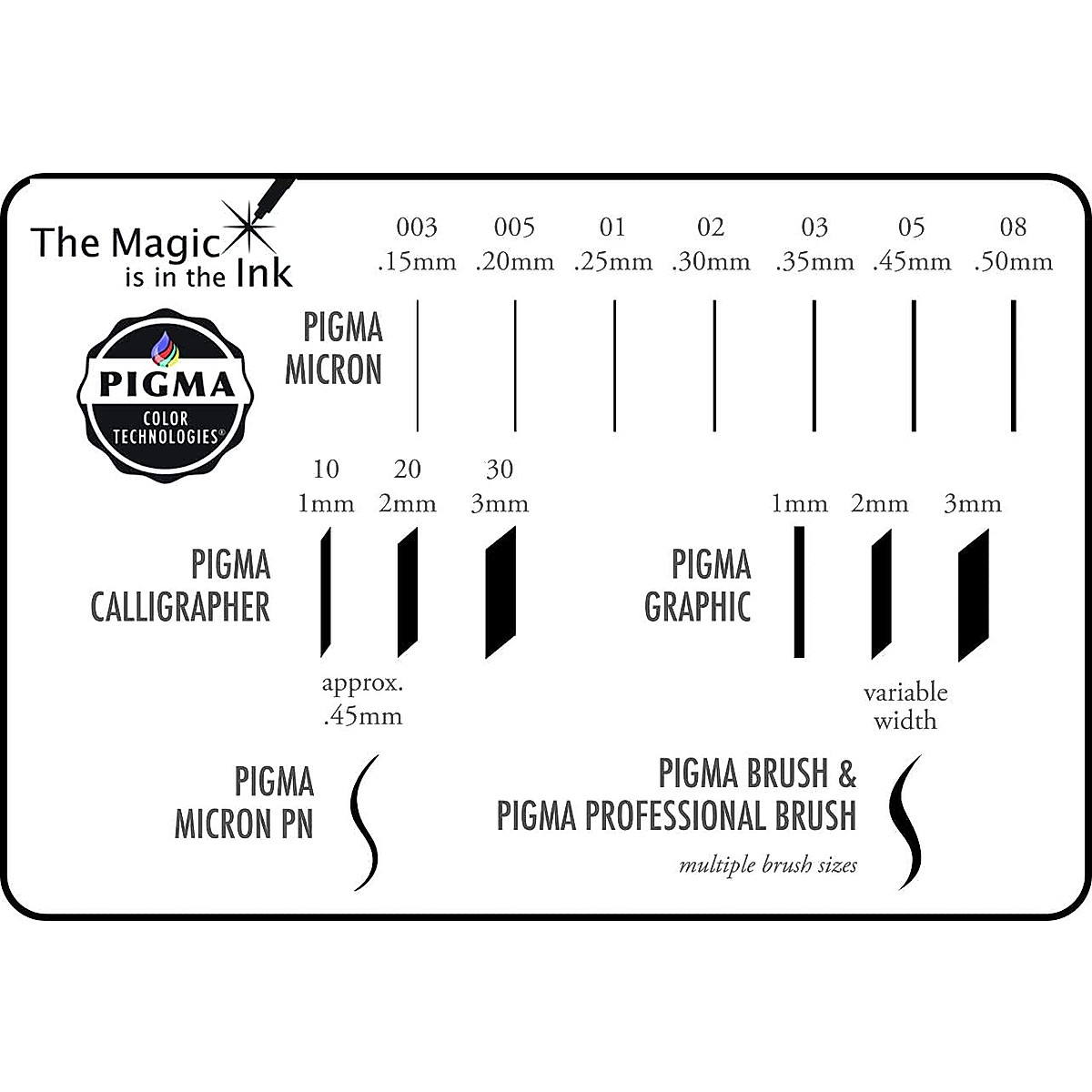 SAKURA Pigma Micron Fineliner Pens - Archival Black and Colored Ink Pens - Pens for Writing, Drawing, or Journaling - Black and Assorted Colored Ink - 01 Point Size - 6 Pack