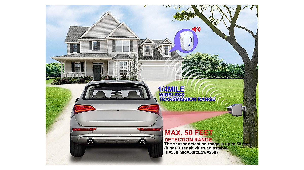 Htzsafe Solar Driveway Alarm System - Long Range Wireless Security