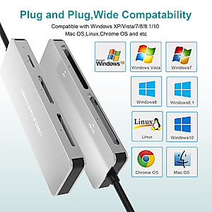 CFast Card Reader, USB C CFast 2.0 Card Reader, Type-C 3.0 5Gbs CFast Memory Card Adapter for SanDisk, Lexar, Transcend, Sony Card, Read CFast/TF/SD/XD/CF 5 Cards Simultaneously