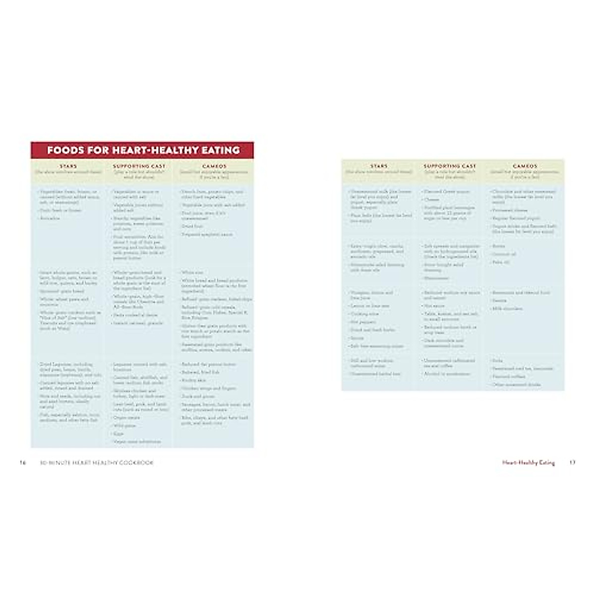 30-Minute Heart Healthy Cookbook: Delicious Recipes for Easy, Low-Sodium Meals