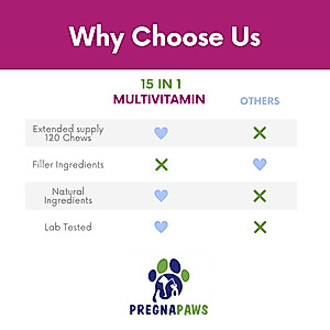 Dog Multivitamin with Vitamin C and E for Skin & Coat + Immune Health - 120ct - Glucosamine Chondroitin for Hip and Joint Support - Probiotics for Healthy Gut Flora - Postnatal Support