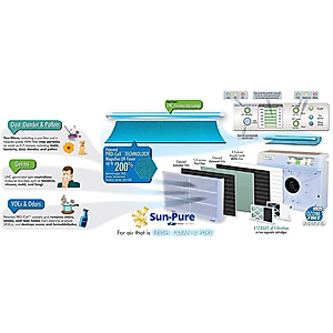 Sun-Pure SP-20C Portable Catalytic Air Purifier by Ultra-Sun