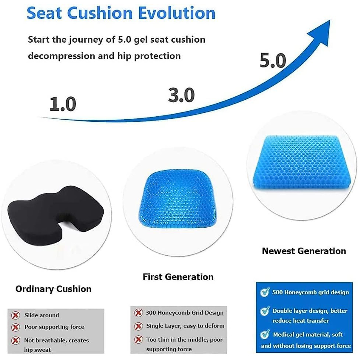 Premium Gel Seat Cushion for Sciatica Relief, Ergonomic Comfort, and Back Pain - Ideal for Office, Car Seats, Truck, Gaming, Wheelchairs - Comfort Cushion with Memory Foam Support