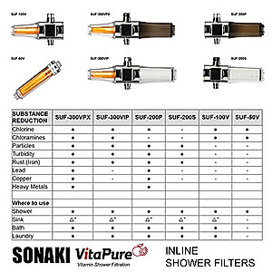 Inline Shower Filter Assembly by Sonaki - 200P - Activated Carbon Fiber Filter - Removes Sediment, Rust, Chlorine, and Chemicals found in your Shower water.