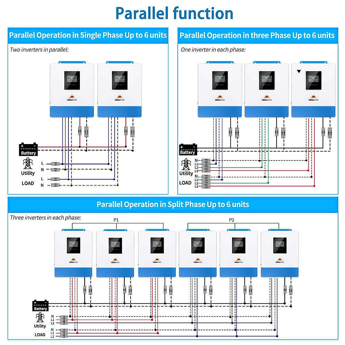 5000W DC 48V Pure Sine Wave Solar Inverter,100A MPPT Solar Charger and 40A AC Battery Charger, 120V AC Output Hybrid Solar Inverter Charger Manufactured by SunGoldPowerCo.,Ltd (Parallel & Grid-Tied)