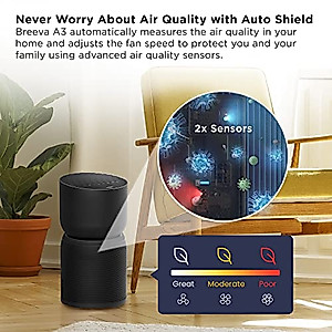 TCL Breeva A3 Air Purifier for Home Bedroom with Ionizer Up to 1230 ft², Auto Mode, H13 True HEPA Filter, 26db Quiet Air Cleaner Filter 99.97% Allergies Smoke Odor Pet Hair Dust Pollen Mold