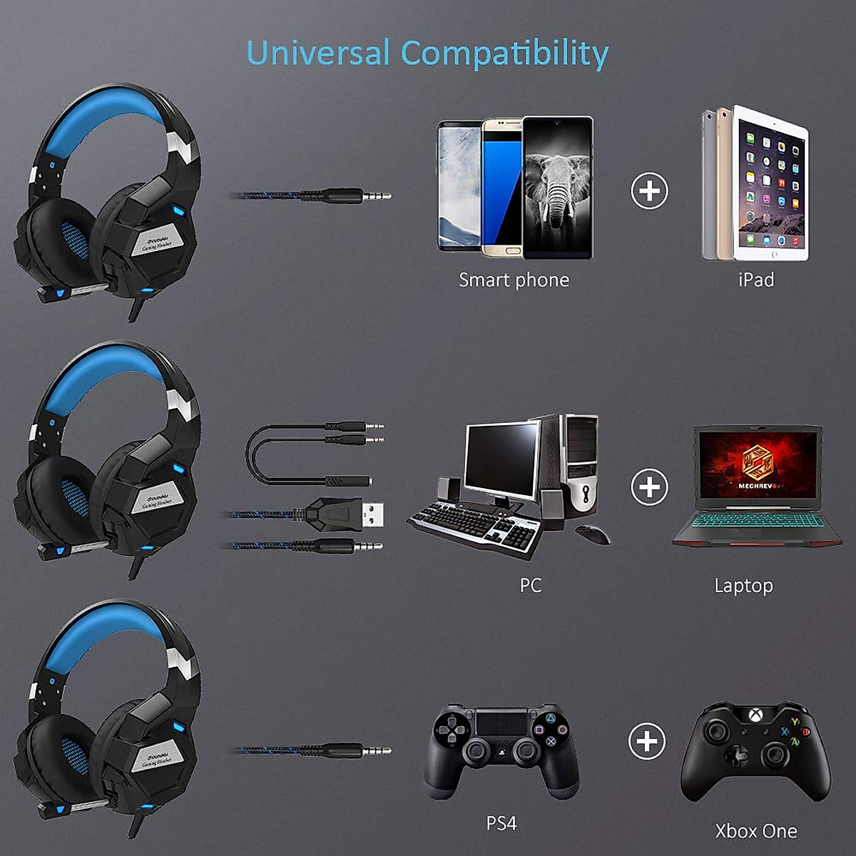 Gaming Headset - Chououkiu Headset Gaming Headphone for Xbox One, PS4, PC, Surround Sound Over Ear Headphones with Noise Cancelling Mic, LED Light Bass Surround Soft Memory Earmuffs (Blue)