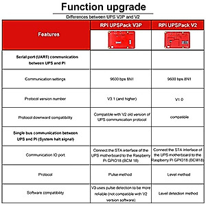 MakerFocus Raspberry Pi 4 Battery Pack UPS, RPI Pack Standard 4000mAh Raspberry Pi Battery USB Pack Raspberry Pi Latest Version V3Plus Expansion Board Power Supply Type-C for RPI 5 4B 3B+ 3B 2B+