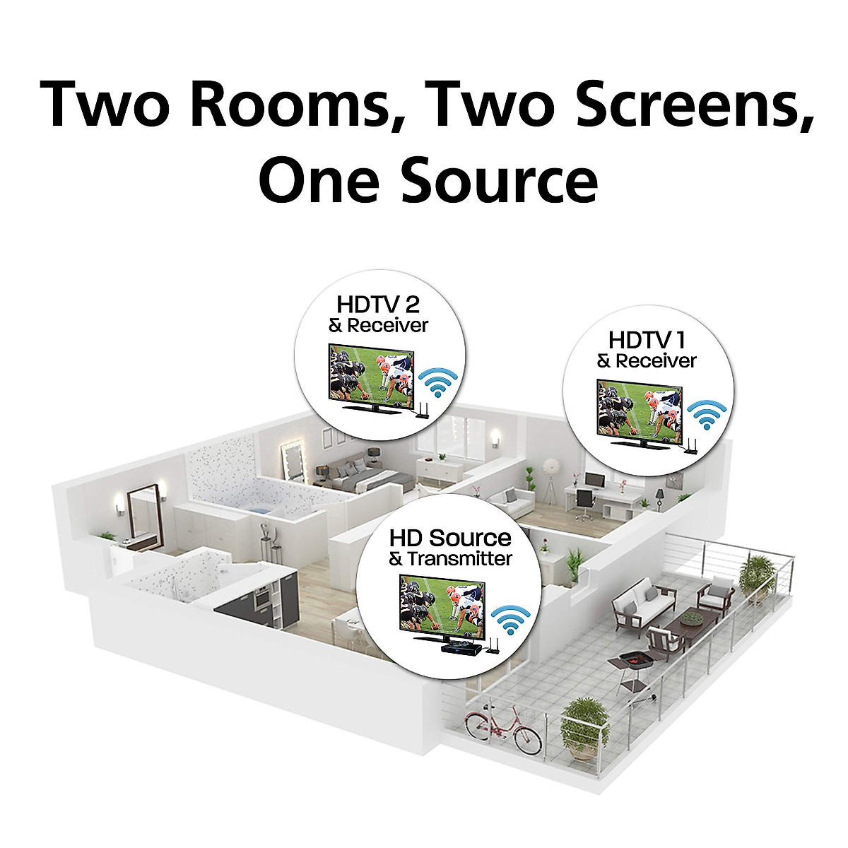 Diamond Multimedia Multi- Channel 2X2 Wireless HDMI 5GHz Kit, Stream HD 1080P Video/Audio up to 300 ft from Any HDMI Source to HDTV/Monitor/Projector (VS600), Black