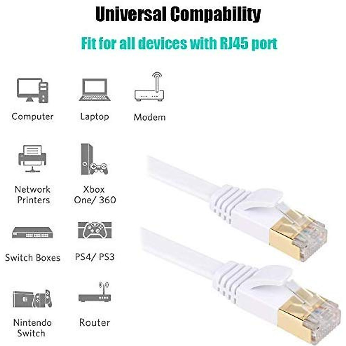 FOSTO Cat7 Ethernet Cable 40 ft,cat 7 Patch Cable Flat RJ45 High Speed 10 Gigabit LAN Internet Network Cable for Xbox,PS4,Modem,Router,Switch,PC,TV Box (40Feet, White)
