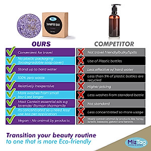 Miztag Home & Health Conditioner & ShampooBar for hair - Solid & Natural Soap Bar for hair with Zero Waste Packaging - Vegan Eco friendly gift for women