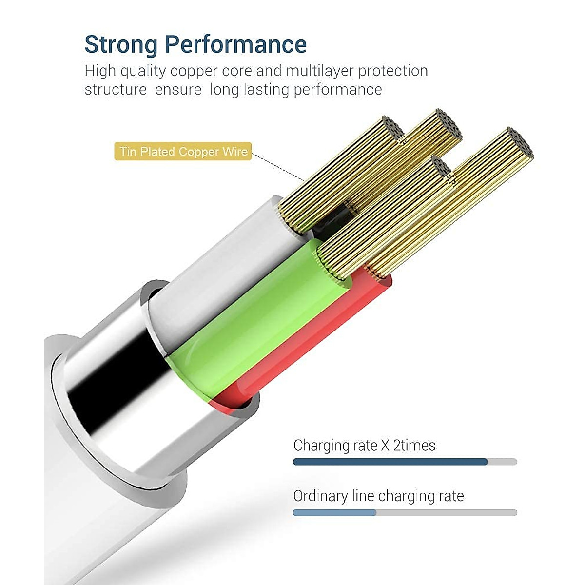 Marchpower MFi Certified iPhone Charger Cable Lightning Cable 3Pack 3FT 6FT 9FT Long iPhone USB A Charging Cord Compatible with iPhone 14 13 12 11 XS Max XR X 8 7 6S 6 Plus SE 5S 5C 5 iPad White