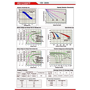 Raion Power 12V 35Ah Replacement Wheelchair U1 Battery for Invacare Pronto M50 & M51-2 Pack