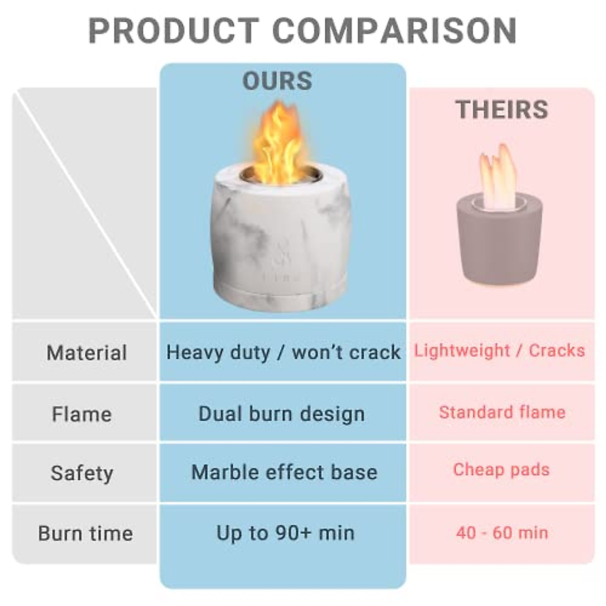 The-Fire Tabletop Fire Pit - Small Fire Pit - Smores Maker Tabletop Indoor Outdoor Featuring Dual Flame Marble Effect Mini Personal Fireplace for Indoor & Garden