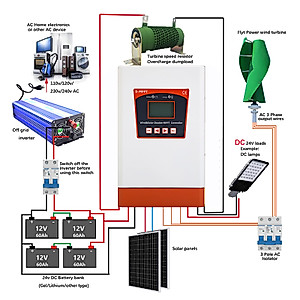 3000W Wind Solar Hybrid Charge Controller MPPT Boost Charge Controller LCD Screen for Off Grid 1000W Wind Turbine Generator 2000W Solar Panel PV System with Dump Load (12V/24V Auto)