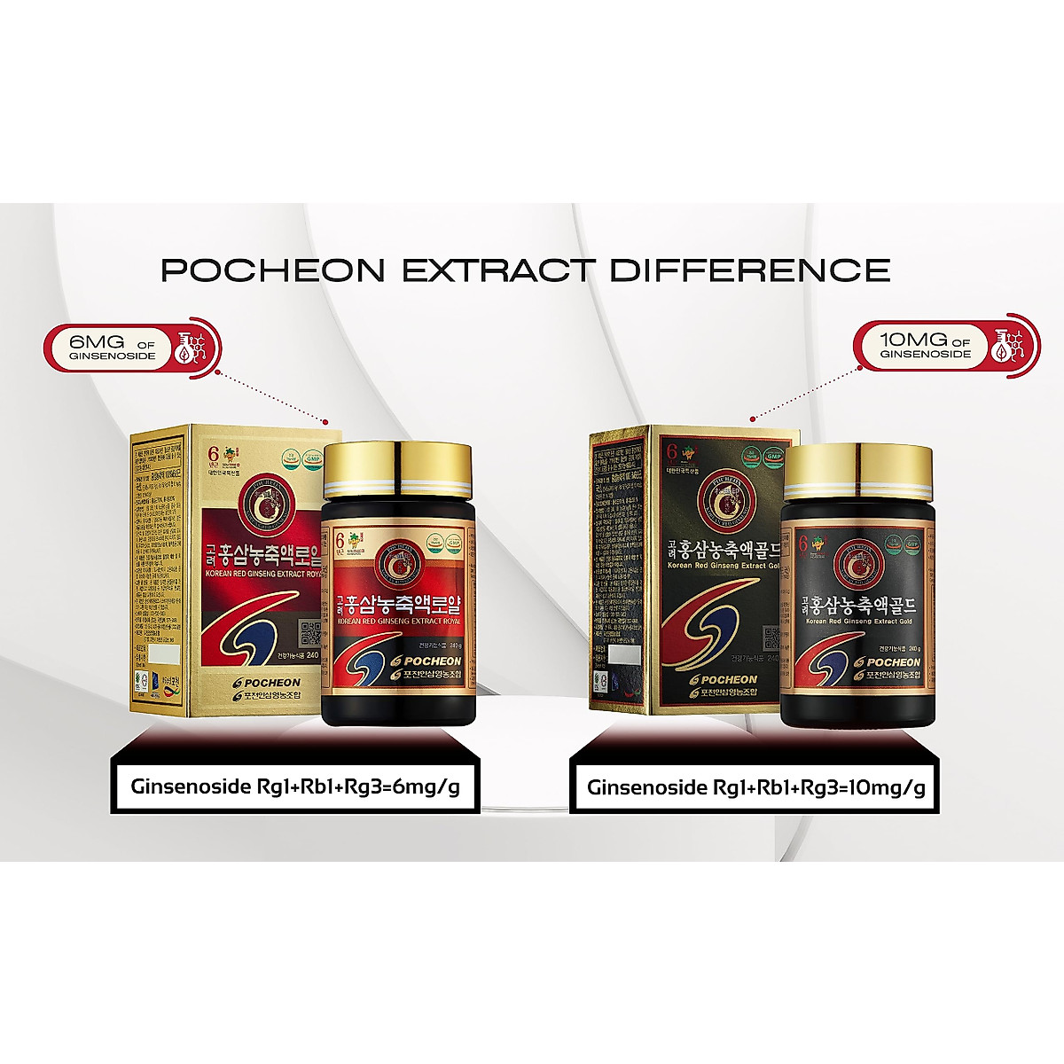 Pocheon 240g(8.5oz), 100% Pure Korean 6Years Root Panax Red Ginseng Extract Gold, TOP Ginsenoside, Saponin, Ginseng Herbal Supplement, Natural Immune Support