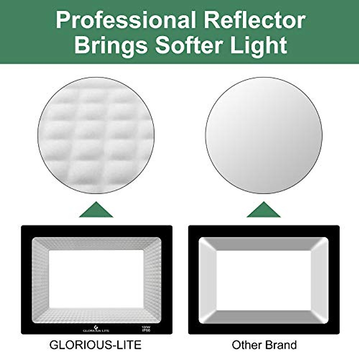 GLORIOUS-LITE 2 Pack 100W LED Flood Light Outdoor, 10000LM LED Work Light with Plug, 6000K Daylight White, IP66 Waterproof Outdoor Floodlights for Yard, Garden, Playground