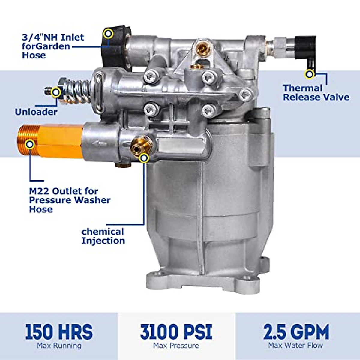 TOOLCY 3/4" Shaft Horizontal Pressure Washer Pump, 2500-3100PSI @ 2.5 GPM, Power Washer Pump for Gas Washer, Fit: K2400HH, GC190 GC160, MSH3125, 308418007 308653057, Honda, Generac, Craftsman,Karcher