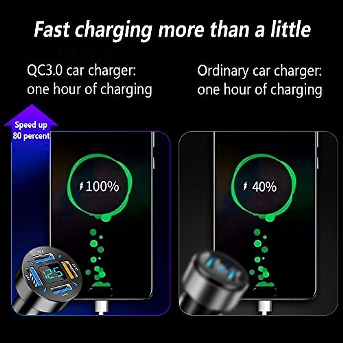 4-in-1 Car Charger 66W Super Fast Charging with USB 2.4A&QC 3.0(Voltmeter&LED Lights) Universal Quick Charge for 12-24V Car Cigarette Lighter Plug,Compatible with iPhone 14 13 12,S22 S21 S20(BK350)