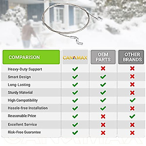 Canamax Premium 117-9145 Clutch Drive Cable - Compatible with Toro Power Clear Snowthrower - Replaces 1179145