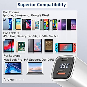 33W USB C Wall Charger, HOMELYLIFE USB Charger Block with Digital Display, PD+QC 3.0 Fast Charger, Dual Port USB Charger for iPhone 14/13/Pro Max,Samsung,Galaxy,Pixel,iPad,Laptop etc