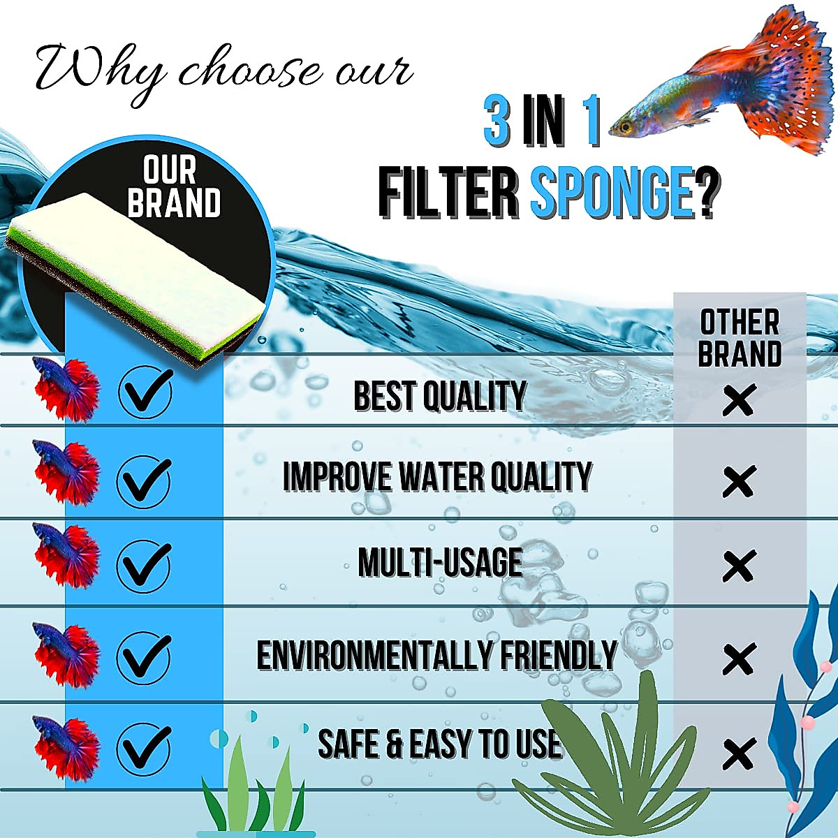 CORISRX 3IN1 Aquarium Filter Sponge Foam Pads - Filter Media for 20 Gallon Betta Fish Tank Supplies, Brine Shrimp Coarse Sponge Bio Filter Sheet - Filter Sponge Accessories (3IN1 Filter Sponge)