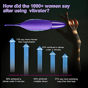 Adult Sex Toys for Women Couples - Aumood High Frequency Powerful Female Vibrating Clitoral G spot Vibrator Stimulator With Whirling Motion