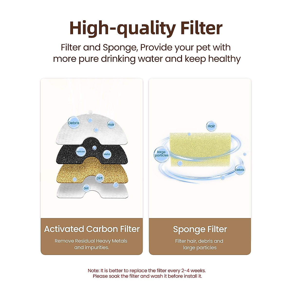 ROJECO Cat Water Fountain Pet Water Fountain Dog Water Dispenser Filters 8Packs Pet Fountain for Rojeco 2.5L Double Nozzle Pet Water Dispenser Fountain Filters