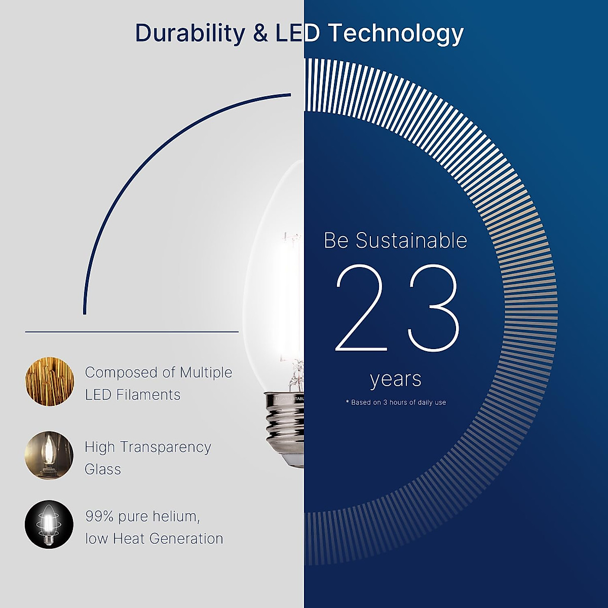 FLSNT 5000K Daylight Dimmable LED Candelabra Bulbs, 60W Equivalent, B11 E26 Base LED Chandelier Light Bulbs, 550LM, 12 Pack