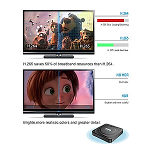 8K Android TV Box, 8GB RAM 128GB ROM Support 1000M LAN Dual-Band WiFi 2.4G/5G, 8K/6K/4K HDR10 3D Smart TV Box