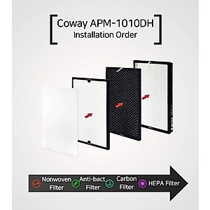 FilterTech Air Purifier Filter Compatible Replacement 1-Year Set for Coway APM-1010DH/APM-1011YH/AP-1011MH