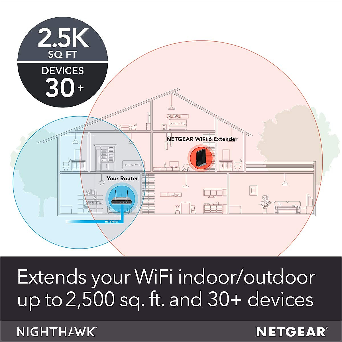 NETGEAR Nighthawk WiFi 6 Mesh Range Extender EAX80 - Add up to 2,500 sq. ft. and 30+ devices with AX6000 Dual-Band Wireless Signal Booster & Repeater (up to 6Gbps speed), plus Smart Roaming
