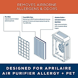 AprilAire RF09550A Allergy True HEPA Air Purifier Replacement Filter for AprilAire Room Air Purifier Model 9550, Captures Allergens & Odors, Ozone