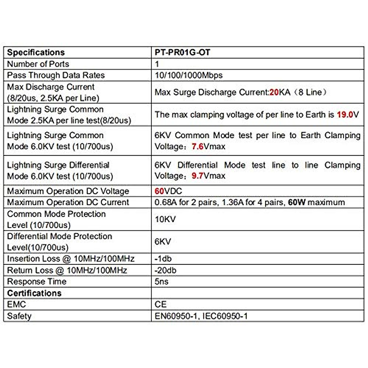 Procet Ethernet Surge Protector - Gigabit RJ45 60W PoE++ Network Lightning Arrestor 10KV Surge Protection, IP67 Waterproof Outdoor Surge Suppressor