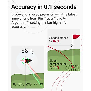 Voice Caddie TL1 Golf Range Finder | Golf Laser Rangefinder with Slope & Magnet | Must Have Golf Accessories