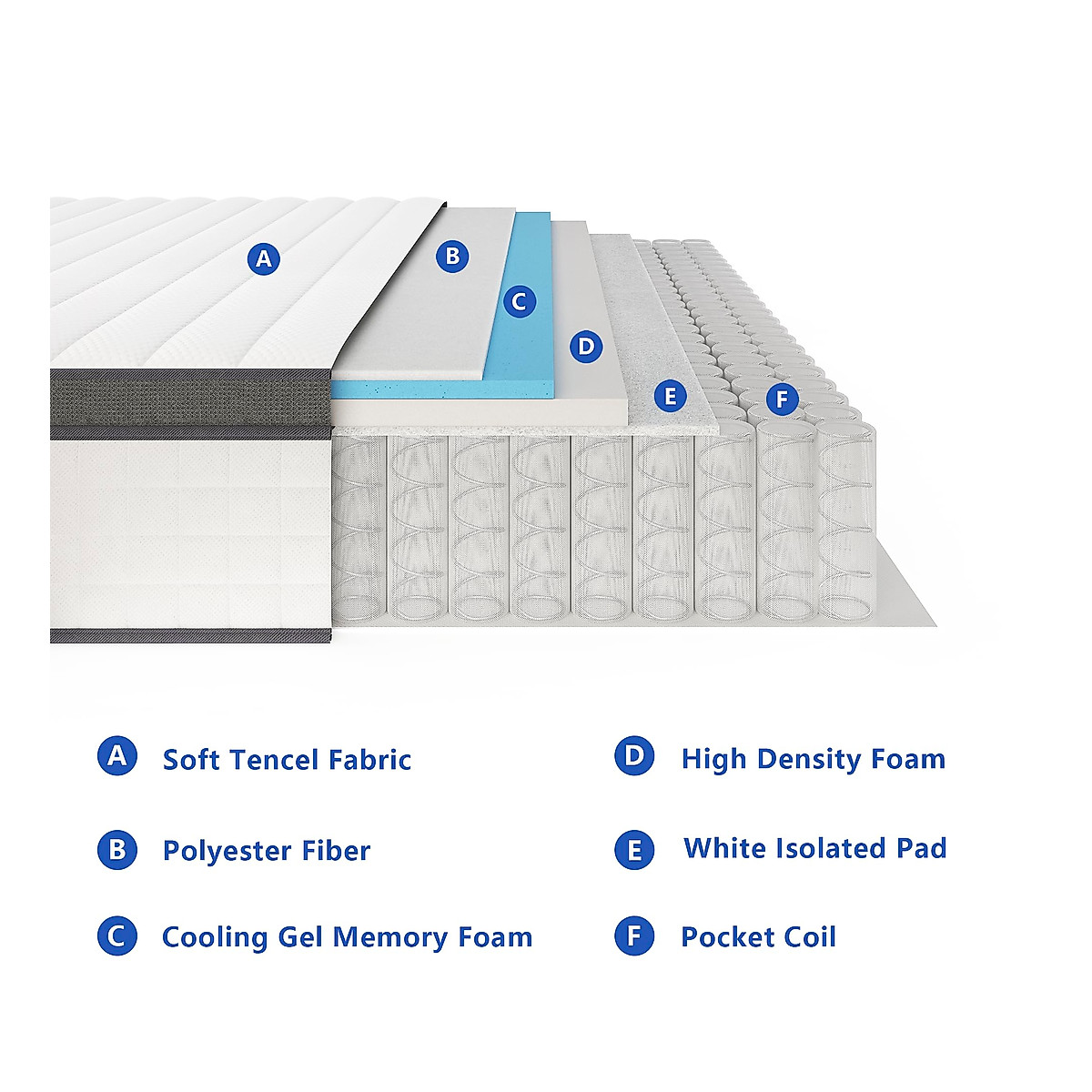 elitespace King Mattress,12 Inch Hybrid King Size Mattress in a Box,Mattresses with Memory Foam and Pocket Spring,Soft and Comfort White King Mattress,Non-Fiberglass,Medium Firm.