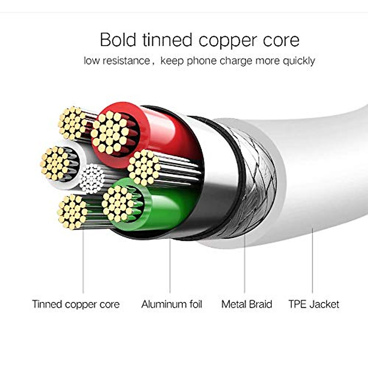 Dual MicroUSB + USB-C Switch Cable Compatible with Samsung Godiva Provides All Around True USB Fast Quick Charging Speeds! (White)