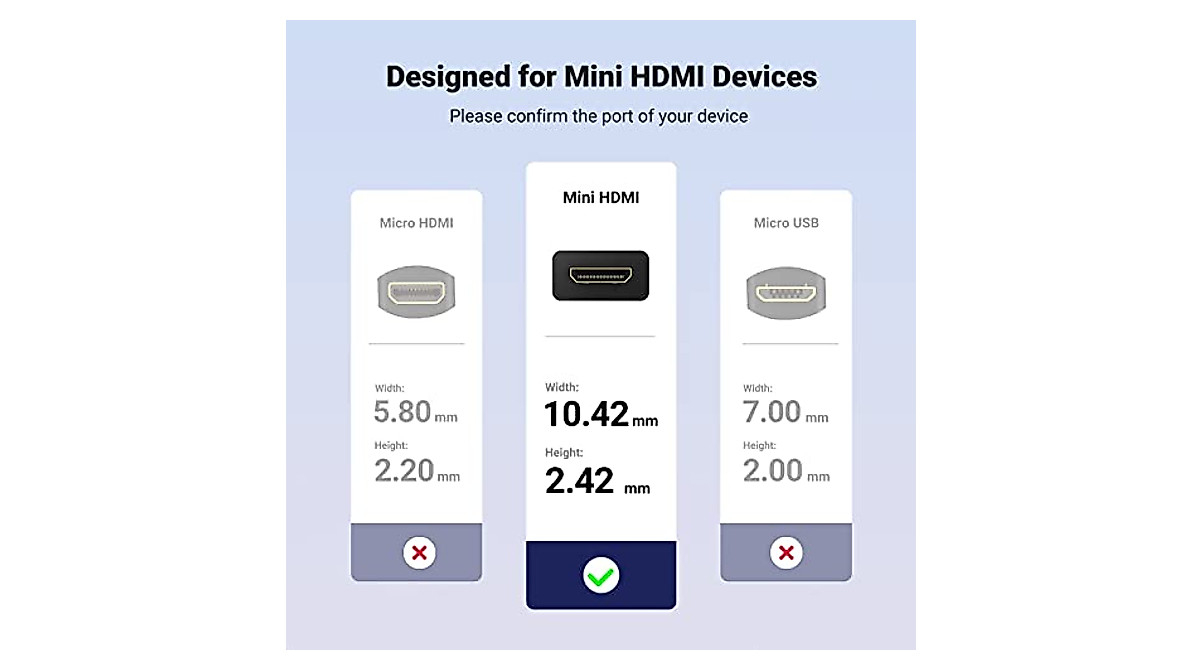 UGREEN Mini HDMI Adapter for 4K HDMI Devices | Seamless Connectivity